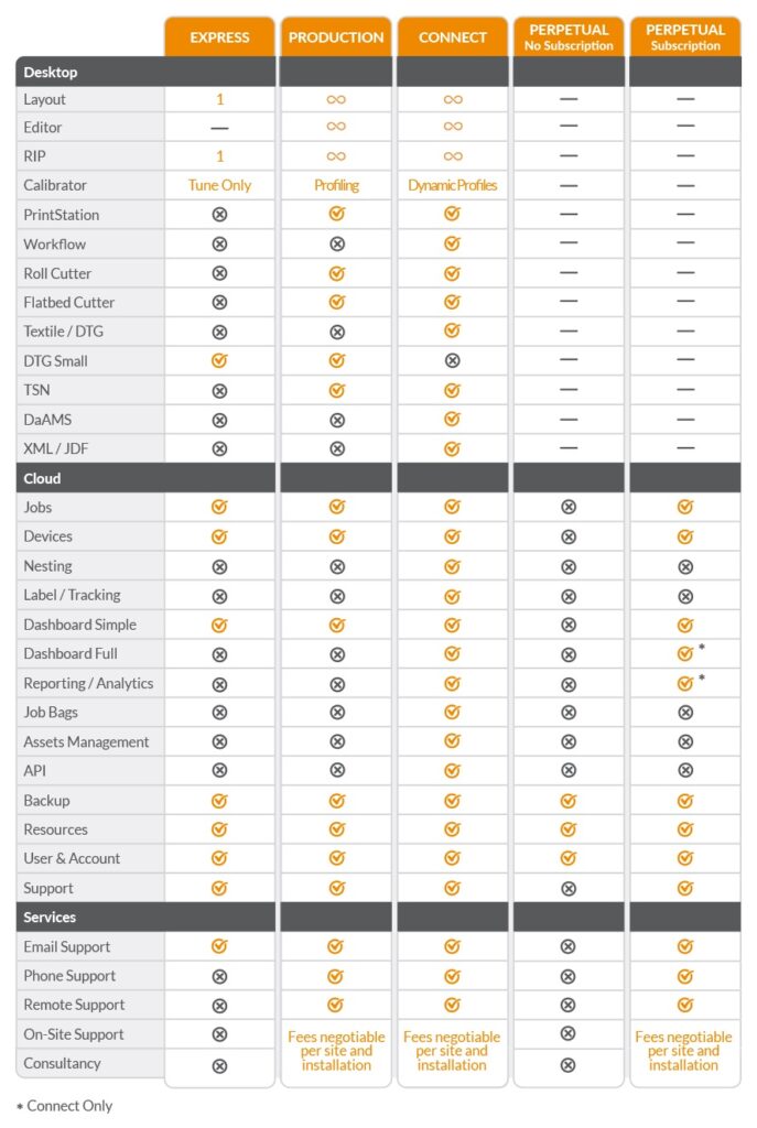 How do I buy PrintFactory? - printfactory.cloud